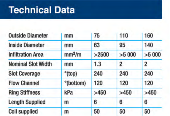 HDPE Drainage Flo-Pipe® 160mm (Slotted) – 6m lengths – INFRAMAT